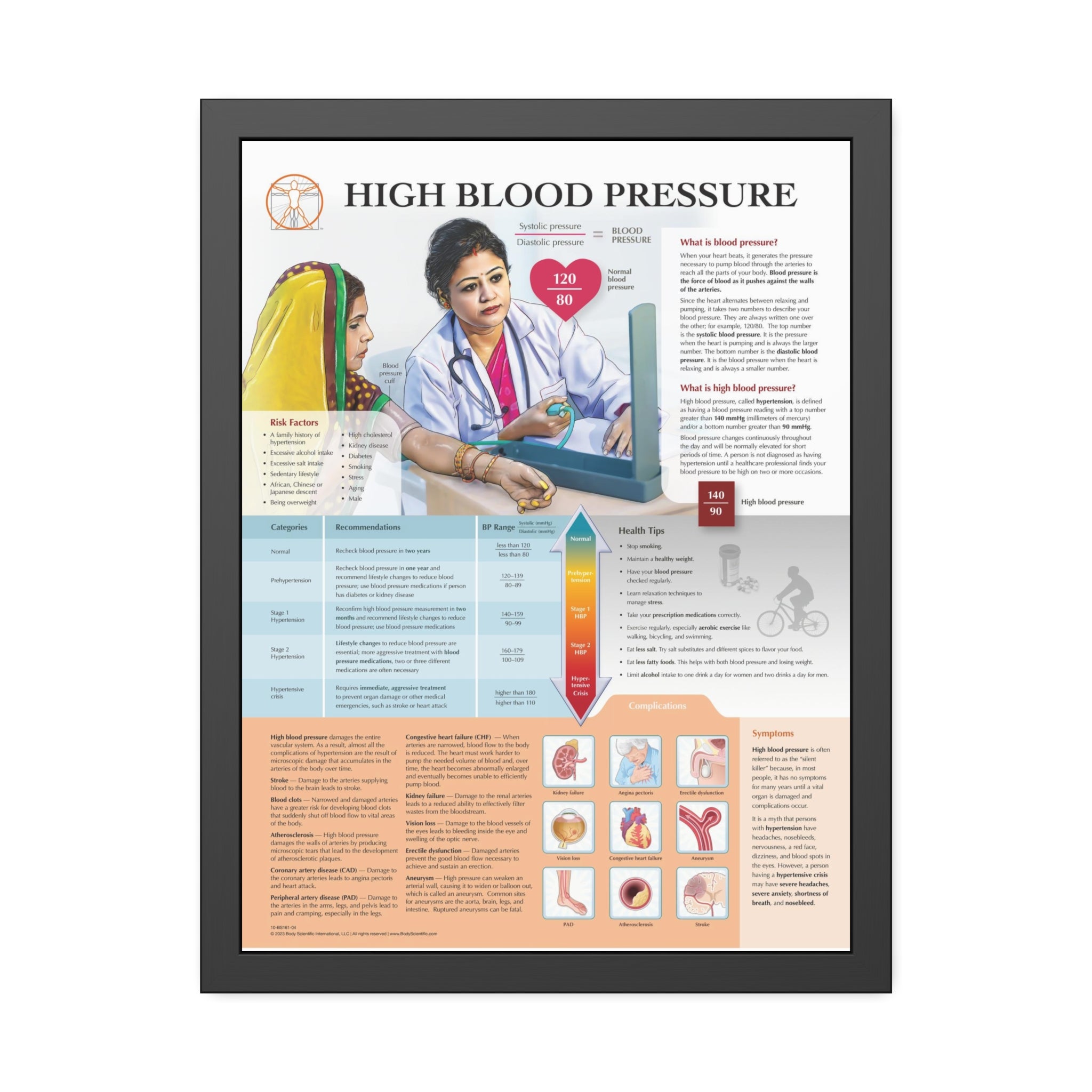 Framed High Blood Pressure – Body Scientific