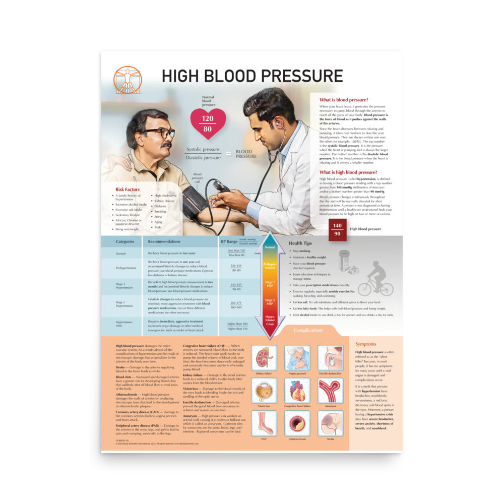 High Blood Pressure – Body Scientific